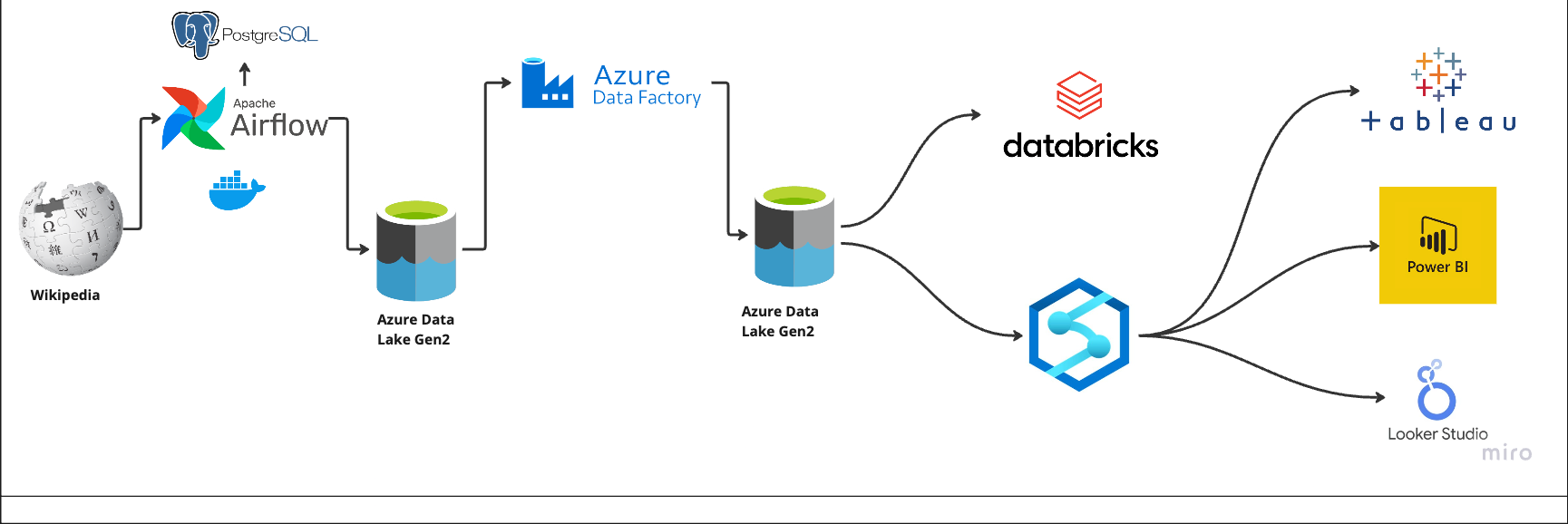 About me | Aymene Soualem