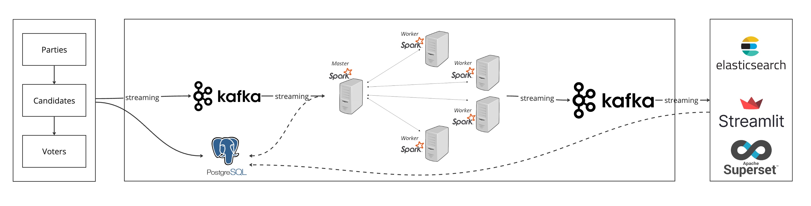 About me | Aymene Soualem